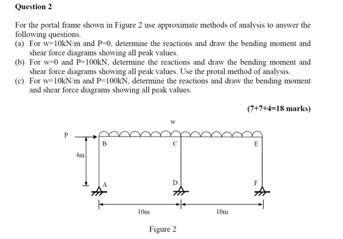 Solved Question 2 For the portal frame shown in Figure 2 use | Chegg.com