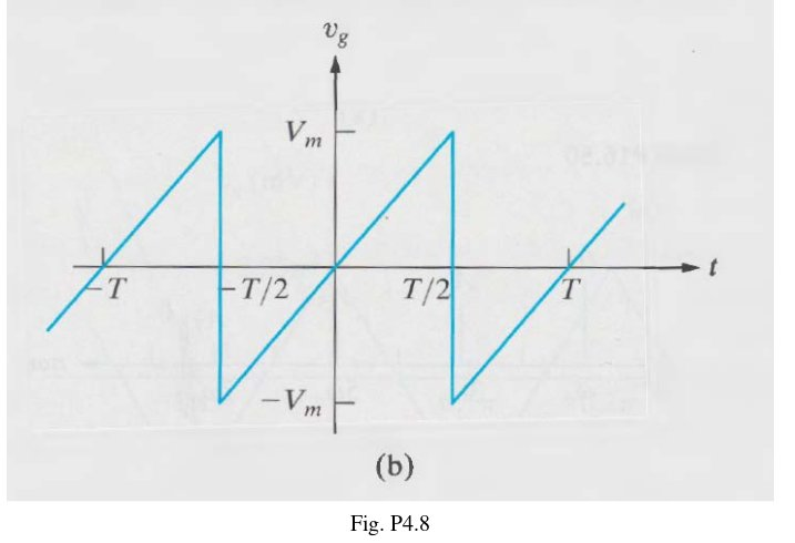 Solved For the circuit shown in Fig. P4.8(a), the periodic | Chegg.com