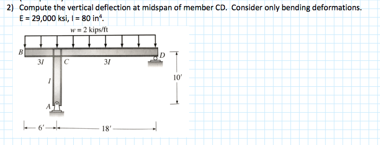 Solved Compute the vertical deflection at midspan of member | Chegg.com