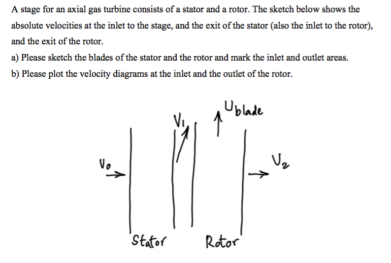 Solved A stage for an axial gas turbine consists of a stator | Chegg.com