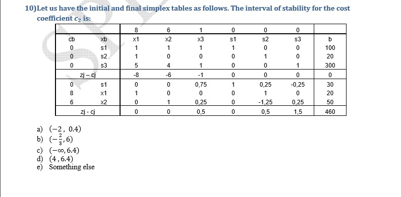 Let us have the initial and final simplex tables as | Chegg.com