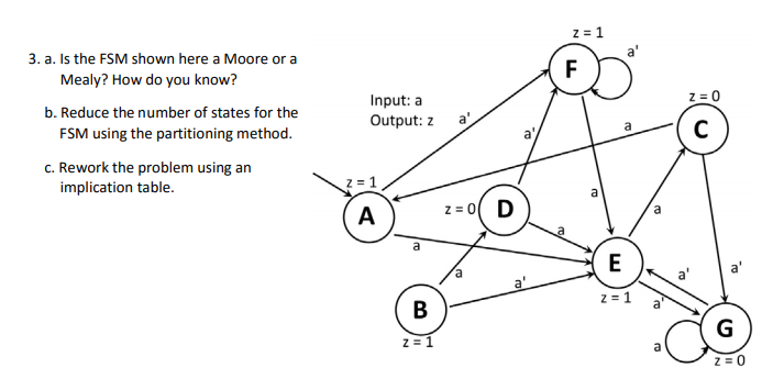 Solved 3. a. Is the FSM shown here a Moore or a Mealy? How | Chegg.com