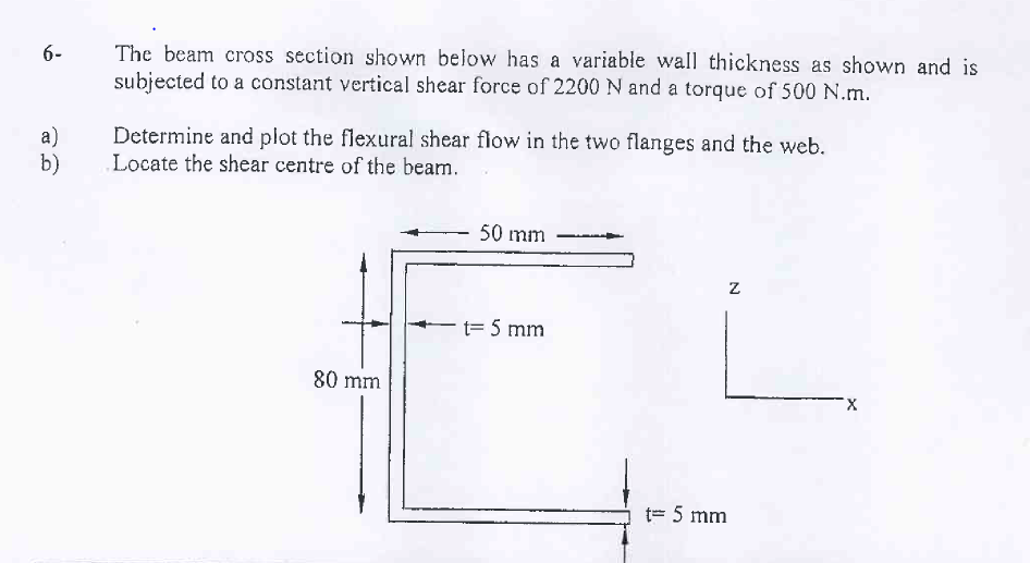 Solved 6 The beam cross section shown below has a variable | Chegg.com