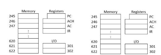 Solved 5. Consider a hypothetical machine below. There are 7 | Chegg.com