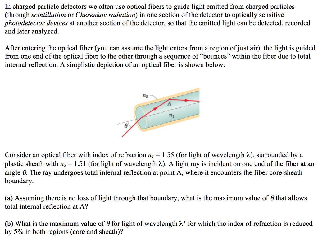 Solved In charged particle detectors we often use optical | Chegg.com