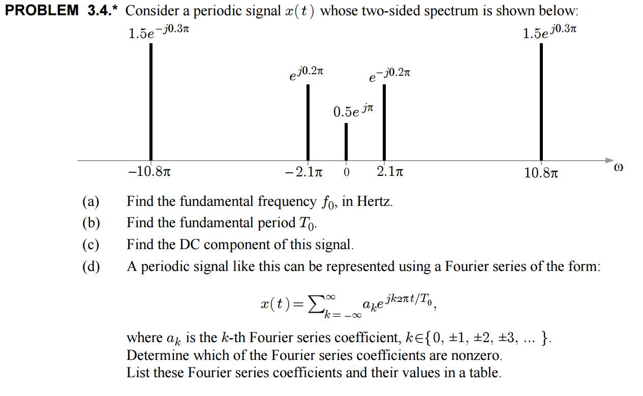 Solved Consider a periodic signal x(t) whose two-sided | Chegg.com