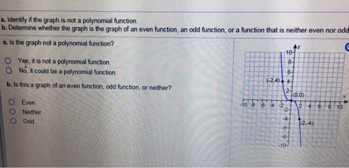 Solved Identify if the graph is not a polynomial function. | Chegg.com