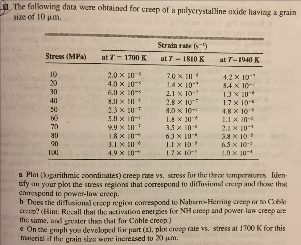 Solved The following data were obtained for creep of a | Chegg.com