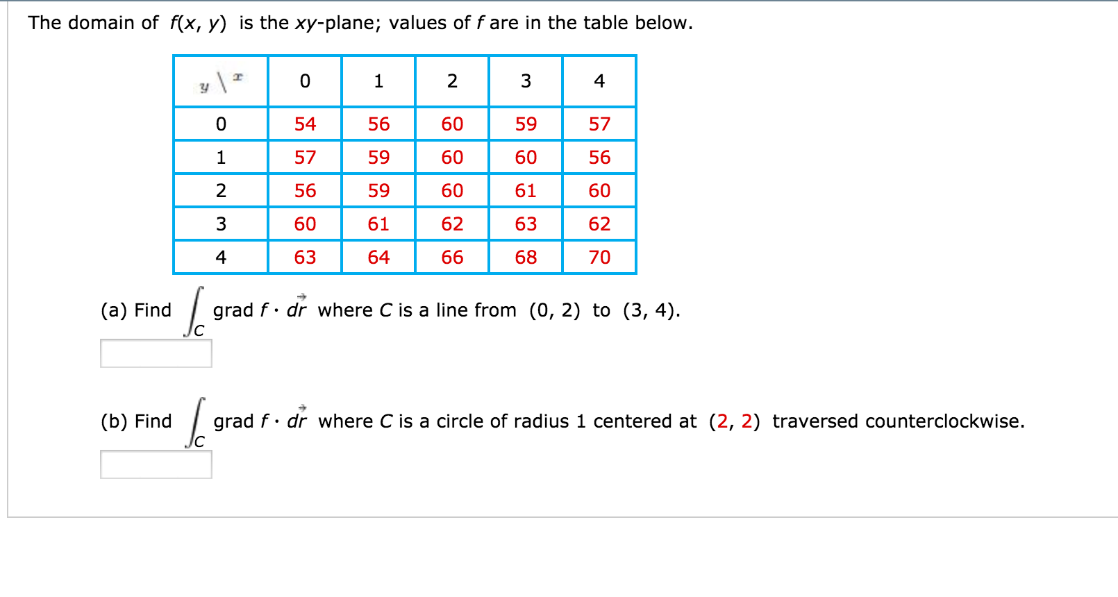 Solved The domain of f(x, y) is the xy-plane; values of fare | Chegg.com