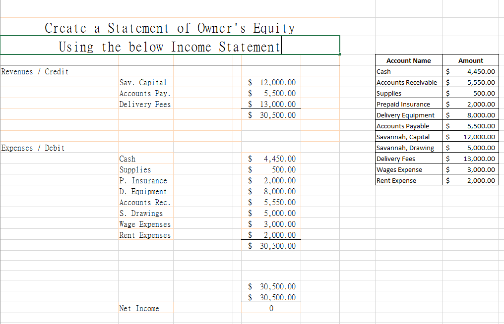 Solved Create a Statement of Owner's Equity Using the be low | Chegg.com