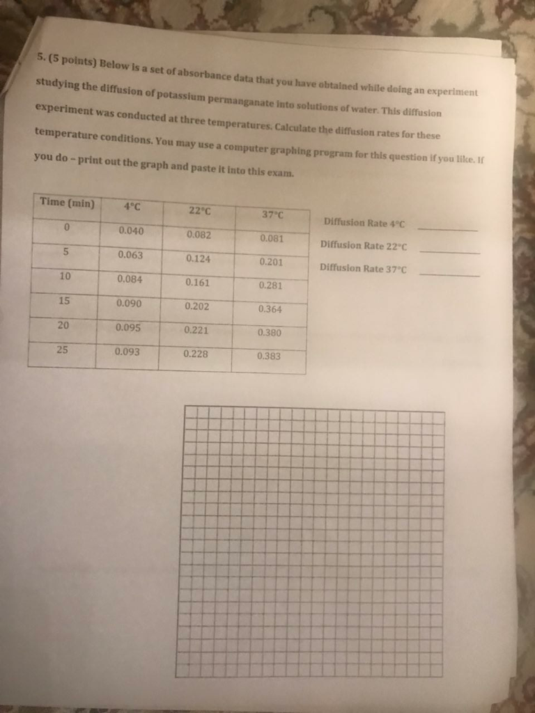 Solved 5. (5 polnts) Below is a set of absorbance data that | Chegg.com