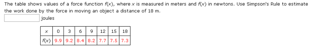Solved The table shows values of a force function f(x), | Chegg.com