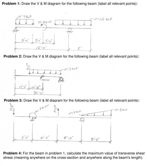 Solved Draw the V&M diagrams for the following beams. 1, 2 | Chegg.com