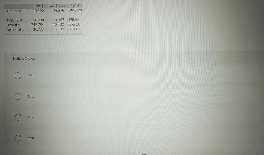 Solved PW.$ AW. $/year FW. $ First cost 100,000 16.275 | Chegg.com