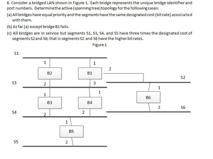 6. Consider a bridged LAN shown in Figure 1. Each | Chegg.com