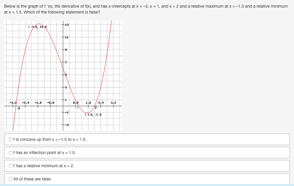 Solved Below is the graph of f '(x), the derivative of f(x), | Chegg.com