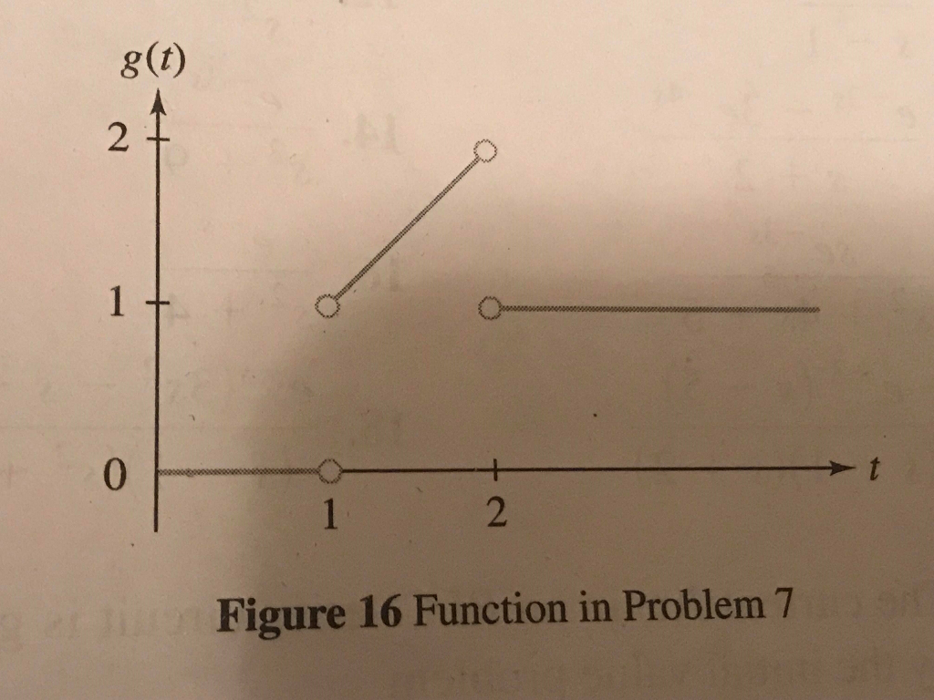 Solved Express the given function using window and step | Chegg.com
