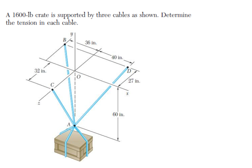 Solved A 1600-lb crate is supported by three cables as | Chegg.com