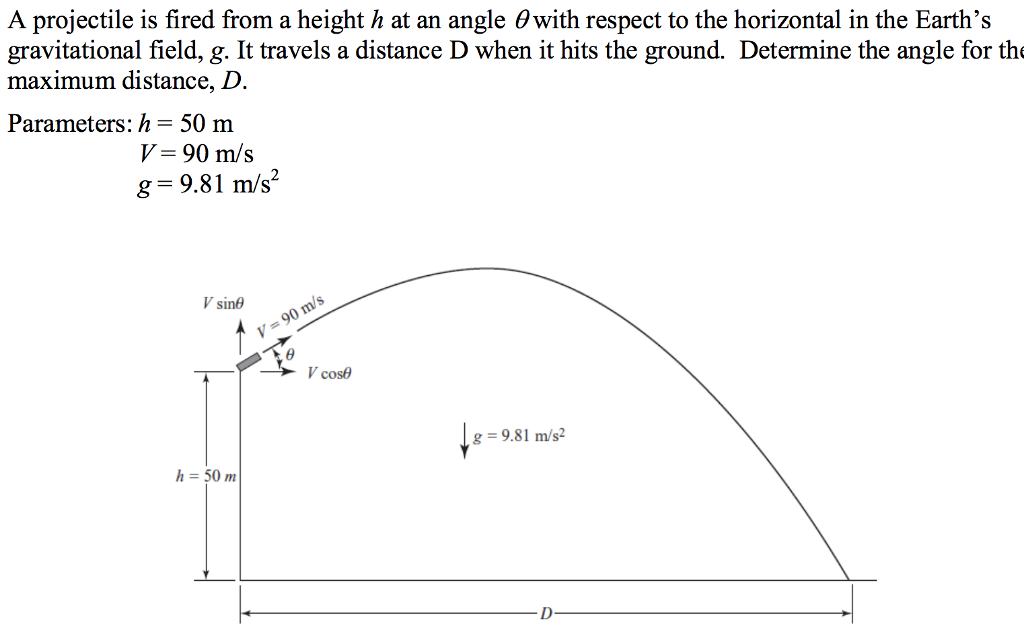 Solved A projectile is fired from a height h at an angle | Chegg.com