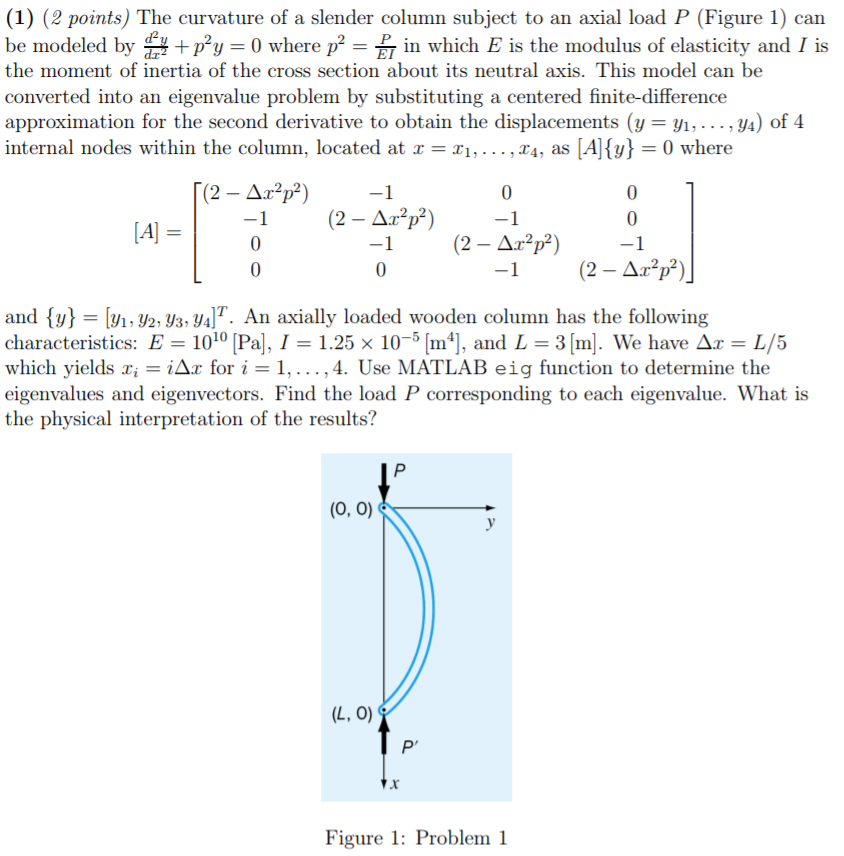 Solved (1) (2 points) The curvature of a slender column | Chegg.com