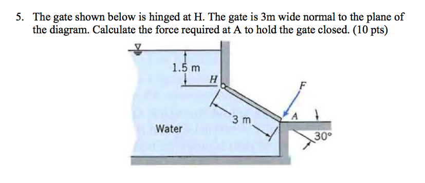 Solved The gate shown below is hinged at H. The gate is 3m | Chegg.com