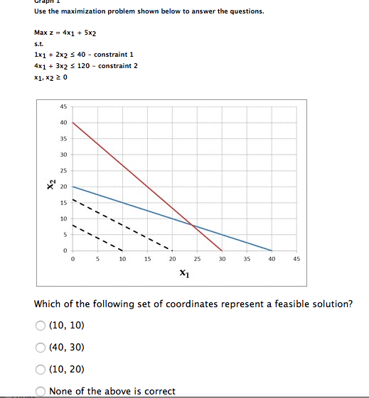 Solved Use the maximization problem shown below to answer | Chegg.com