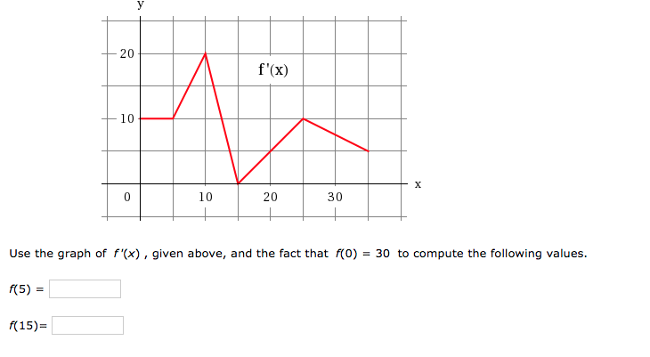 Solved 20 f (x) 10 10 20 30 Use the graph of f(x) , given | Chegg.com