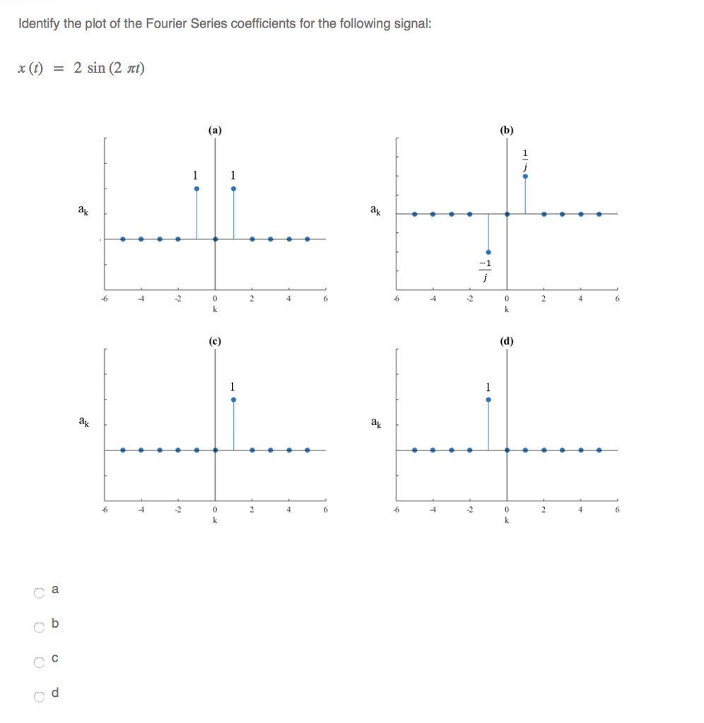 Solved The periodic signal x(t) is passed through the LTI | Chegg.com