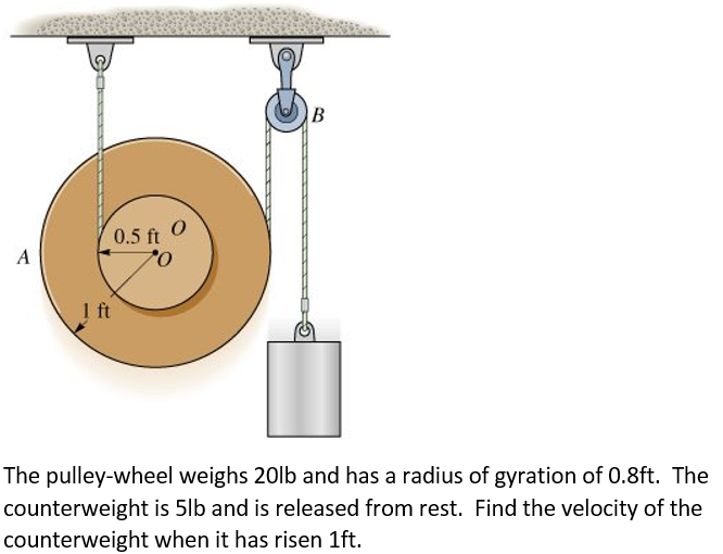 Solved The pulley-wheel weighs 201b and has a radius of | Chegg.com