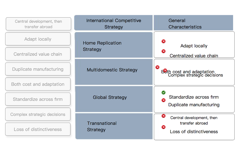 Solved Participants in the strategic planning process will | Chegg.com