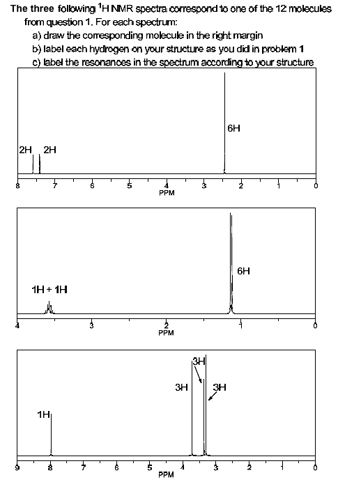 Solved Help with some NMR problems for Organic Chemistry. I | Chegg.com