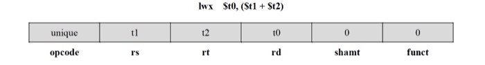 Solved Modify the multi-cycle datapath by implementing the | Chegg.com