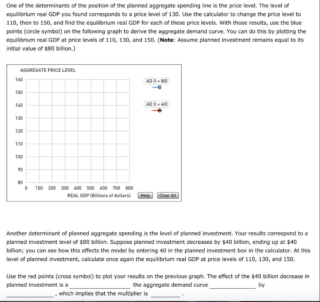 Deriving aggregate demand fom the income-expenditure | Chegg.com