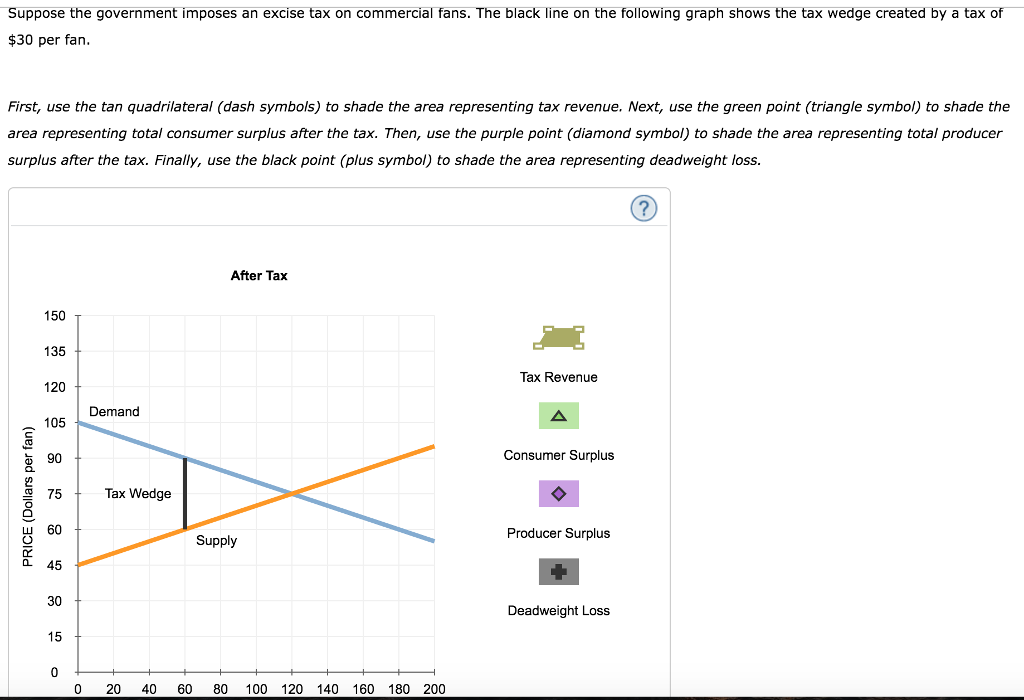 Solved Consider the market for commercial fans. The | Chegg.com