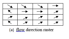 Solved Can I get help with this GIS question? Given a | Chegg.com