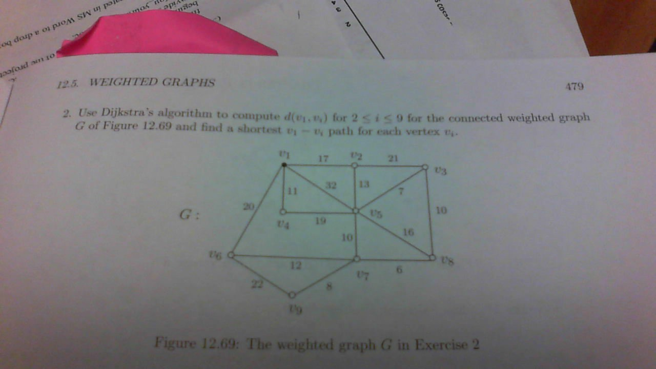 Solved 2. Use Dijkstra's algorithm to compute d(v1,vi) for 2 | Chegg.com Solved 2. Use Dijkstra's algorithm to compute d(v1,vi) for 2 | Chegg.com