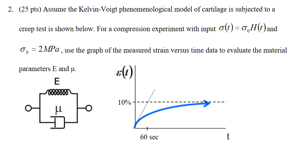 Solved 2. (25 pts) Assume the Kelvin-Voigt phenomenological | Chegg.com