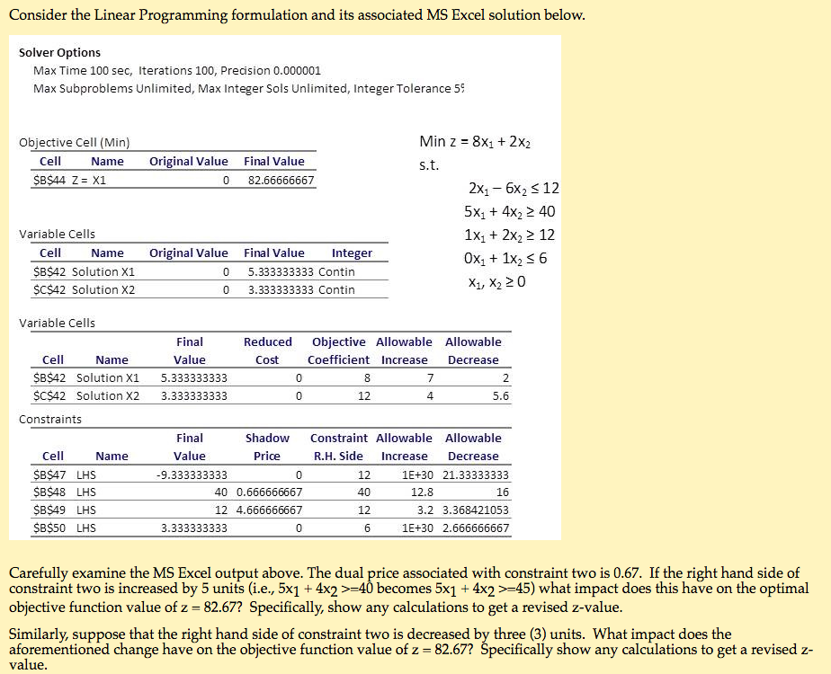 Solved Consider the Linear Programming formulation and its | Chegg.com
