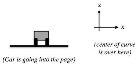 Solved #1 - Unbanked Curve w/ friction: µs ? 0 | Chegg.com
