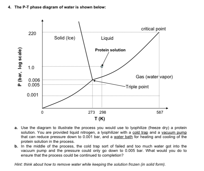 P-t Diagram Liquid Water Triple Point Of Water: The Temperat