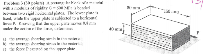 Solved Problem 3 (30 points) A rectangular block of a | Chegg.com