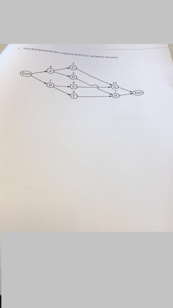 Solved 3. Given the project network above, compuls the | Chegg.com