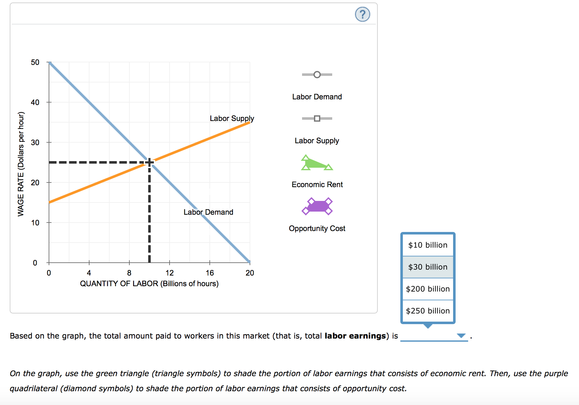 Solved On the graph, use the green triangle (triangle | Chegg.com