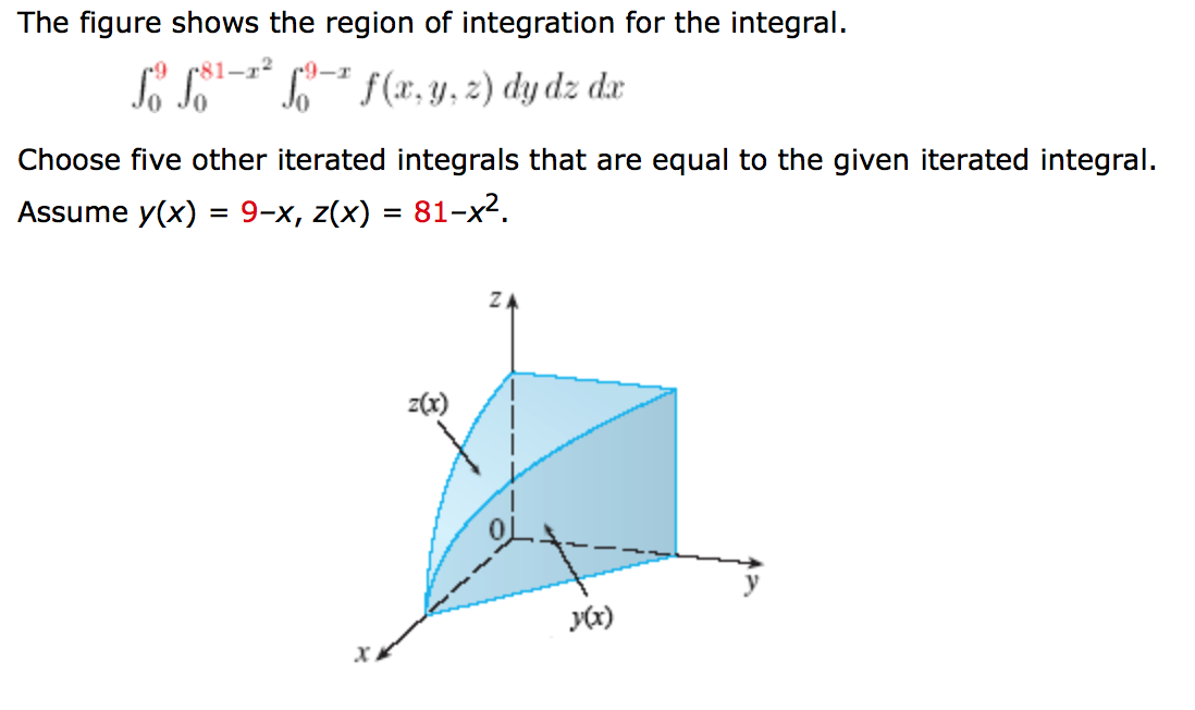 Solved The figure shows the region of integration for the | Chegg.com
