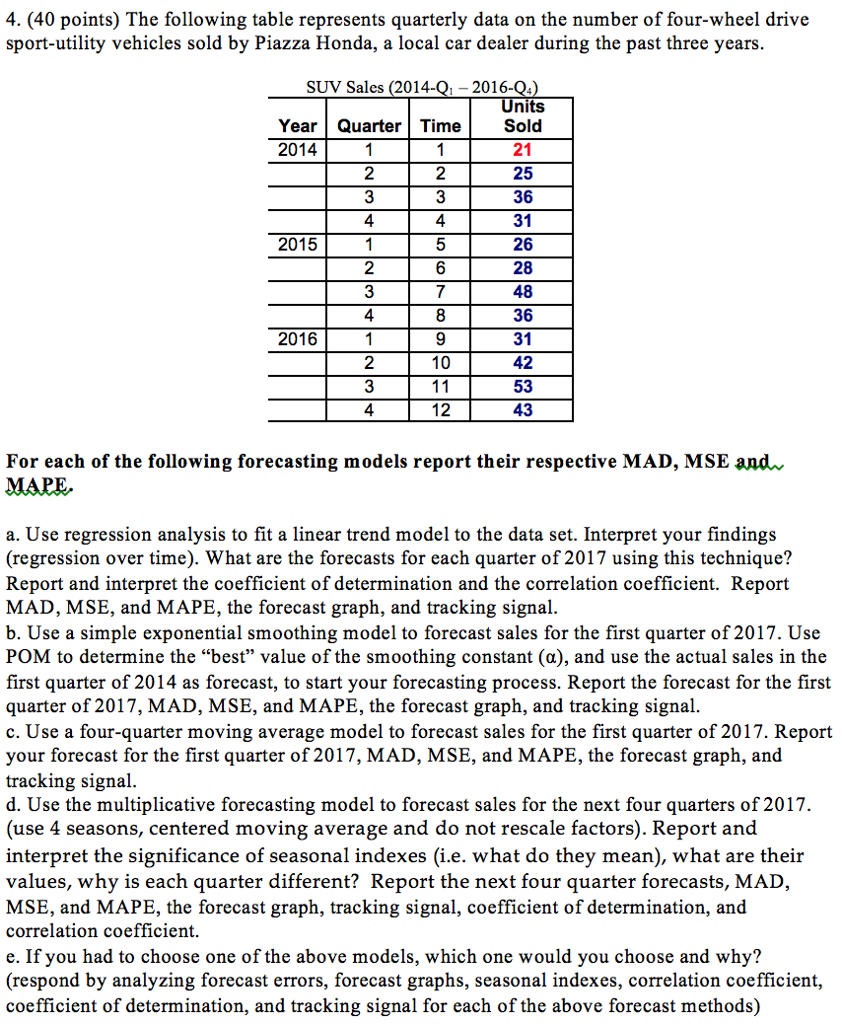 Solved The following table represents quarterly data on the | Chegg.com