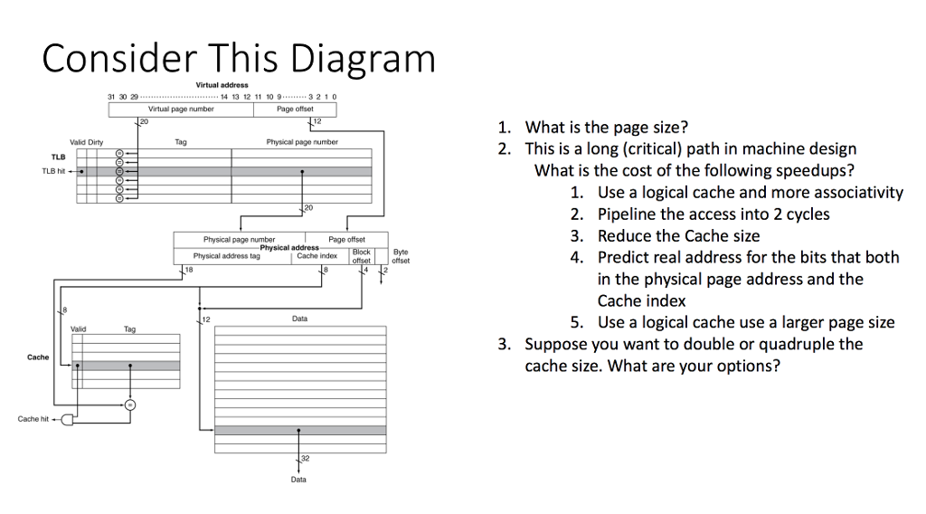 Solved Consider This Diagram Virtual address 31 30 29 14 13 | Chegg.com Solved Consider This Diagram Virtual address 31 30 29 14 13 | Chegg.com