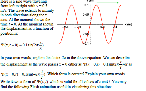 Solved Here is a sine wave travelling from left to right | Chegg.com