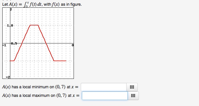 Solved Let A(x) =Integral f(t) between the limits 0 and x | Chegg.com Solved Let A(x) =Integral f(t) between the limits 0 and x | Chegg.com
