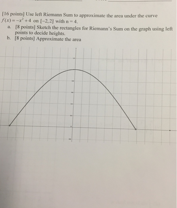 Solved Use left Riemann Sum to approximate the area under | Chegg.com