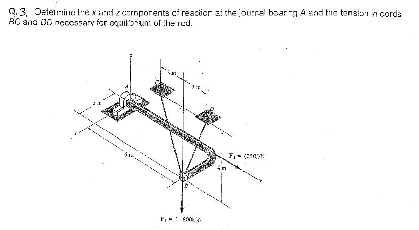 Solved Determine the x and z components of reaction at the | Chegg.com